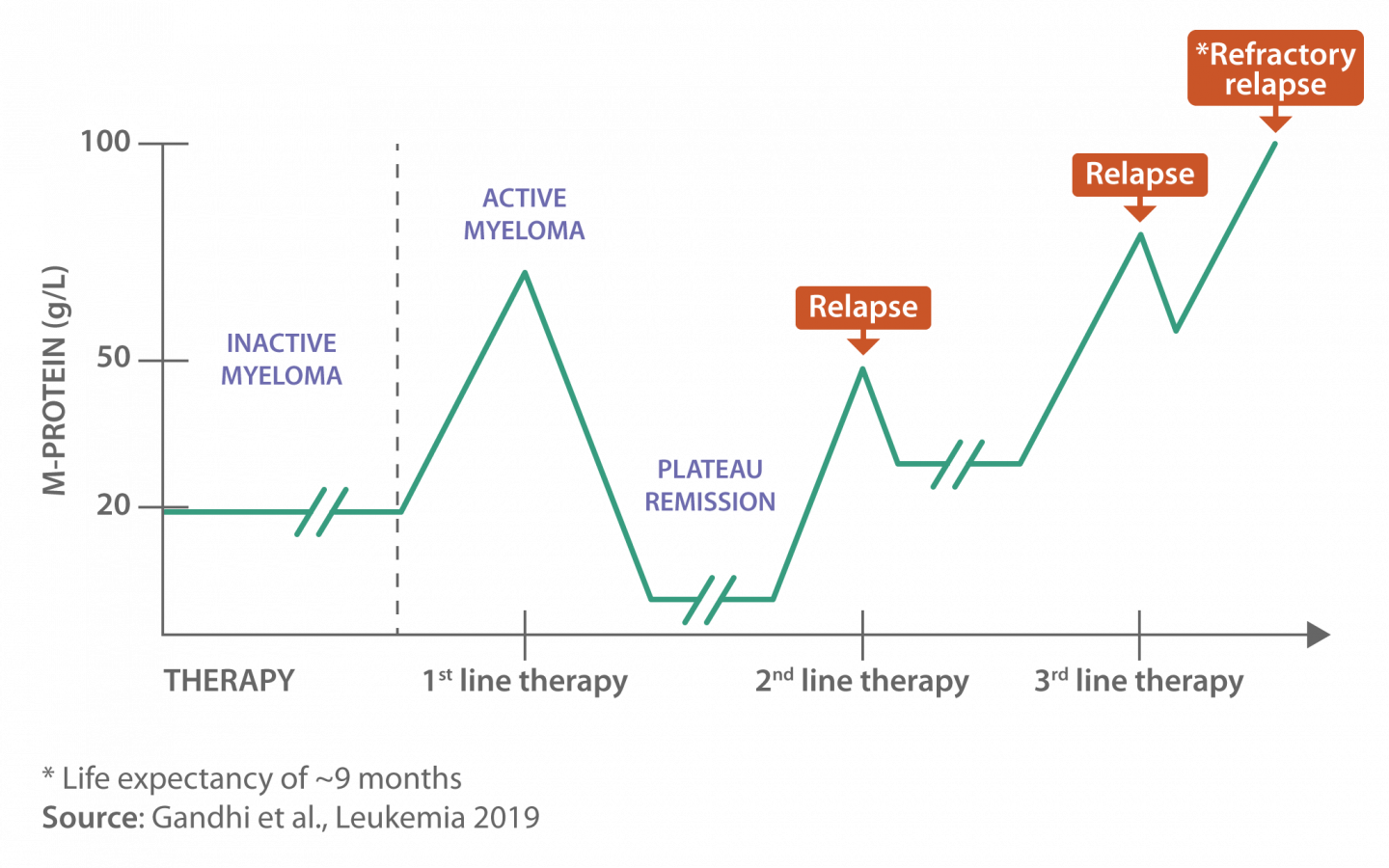 Active Biotech » Tasquinimod